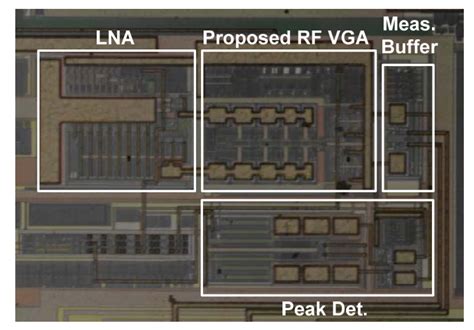 Uhf Rfpga Masoud Meghdadi