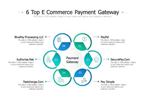 6 Top E Commerce Payment Gateway Powerpoint Slide Images Ppt Design Templates Presentation