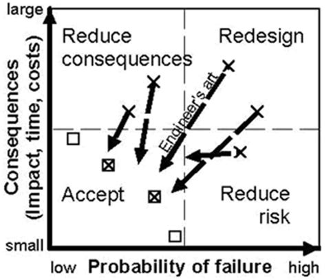 Ngi Framework For Risk Assessment