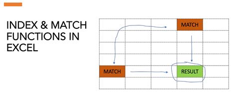 How To Use Dynamic Lookups In Excel By Sherif Nabil Medium