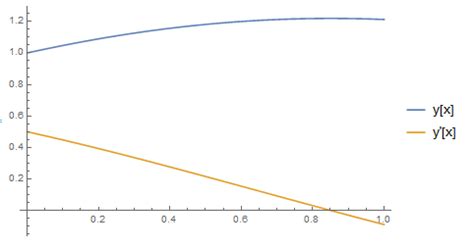 How To Solve This Differential Equation In Mathematica Mathematics