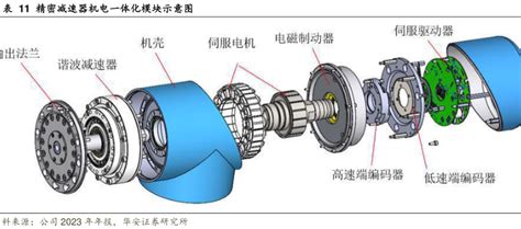 减速器生产流程 2024年09月 行业研究数据 小牛行研