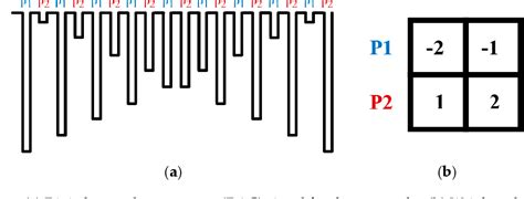 Figure 11 From Design Of An Always On Image Sensor Using An Analog