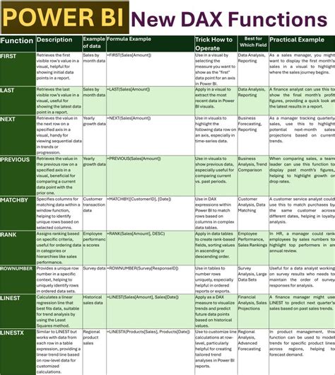 Muhammad Waqas Riaz Mba Mcse Ccna On Linkedin 📈 Power Bis Latest