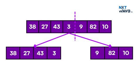 merge sort in c a step by step guide with code examples