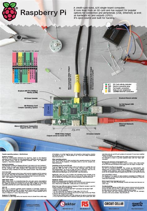 free raspberry pi poster circuit cellar
