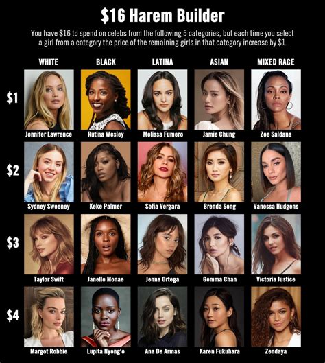 Interactive Harem Builder Rcelebeconomy