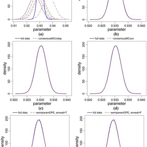 Results For The Real Airlines Data Of The Bayesian Gamma Model For The Download Scientific