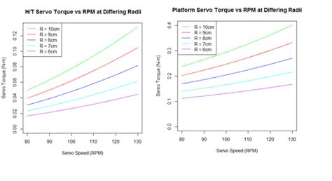 Servo Selection Arxterra
