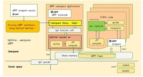 egpu extending ebpf programmability and observability to gpus
