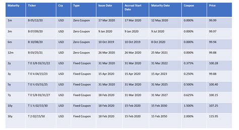Bond Parameter In Fixedratebondhelper Of Quantlib Quantitative