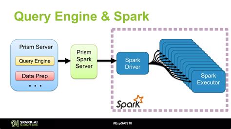 Lightning Fast Analytics For Workday Transactional Data Ppt Free