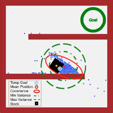 Figure 1 From Stochastic Swarm Control With Global Inputs Semantic Scholar