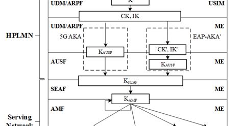 Fabricio S Apps 5G Security