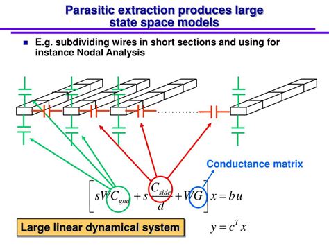 Ppt Reduced Order Modeling Of Parameterized And Distributed Systems Powerpoint Presentation
