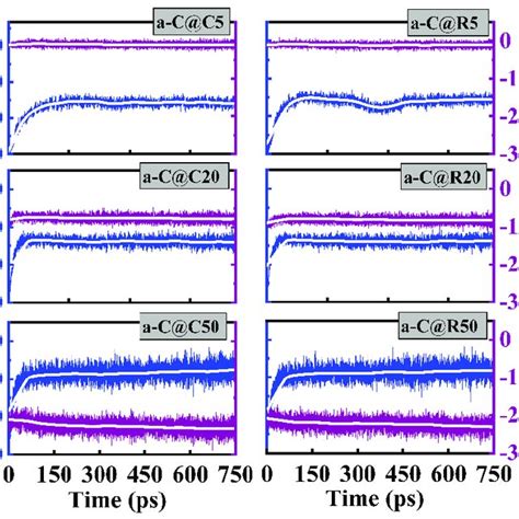 Friction Force And Normal Load Curves Of Friction Systems With