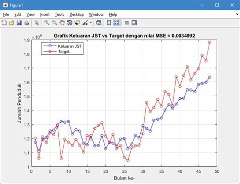 Contoh Program Matlab Pemrograman Matlab