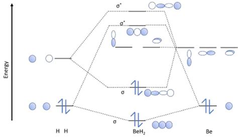 Beh2 Molecular Orbital Diagram