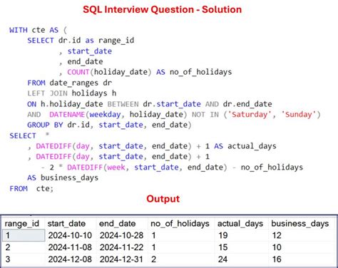 Suparna Chowdhury On Linkedin Careergrowth Techskills Dataanalysis