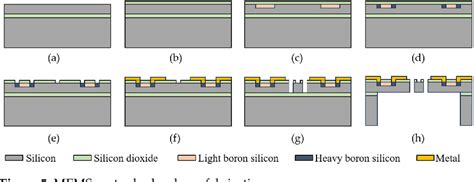 Figure 5 From Design And Algorithm Integration Of High Precision Adaptive Underwater Detection