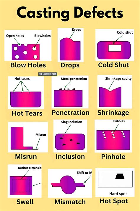 Reducing Casting Defects In Lost Wax Casting Zhy Casting
