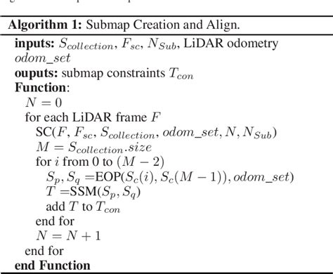 Figure 2 From Sce Lio An Enhanced Lidar Inertial Odometry By Constructing Submap Constraints