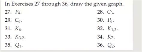 Solved In Exercises Through Draw The Given Graph Chegg
