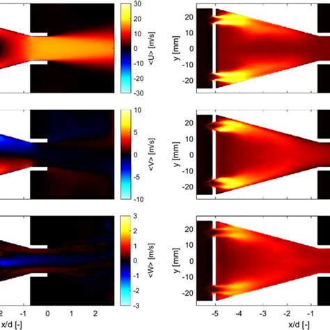 Mean And Rms Radial Profiles Of The Axial Left And Radial Right