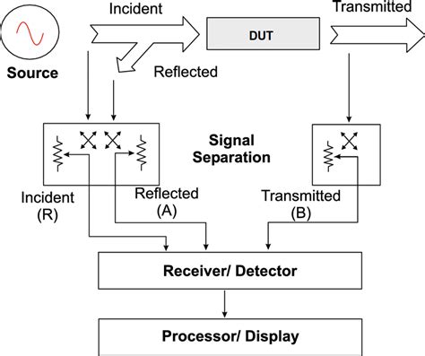 Vna Block Diagram At Helen Ball Blog