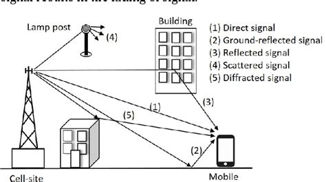 Figure 1 From Design And Simulation Of 2x2 Mimo System And Antenna Using Matlab Semantic Scholar