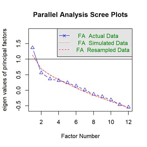 chapter 15 understanding the contrast sensitivity function visualizing data for publications