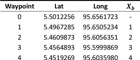 Table 4 From A Vehicle Routing Problem Optimization With Drone Using Tabu Search Algorithm And