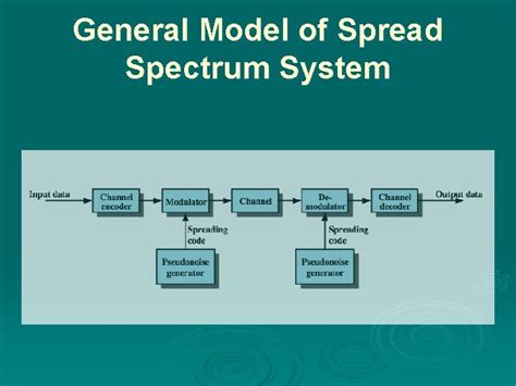 Spread Spectrum In Spread Spectrum Ss We Combine