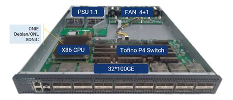 P4 Programmable Bare Metal Switch Asterfusion Data Technologies
