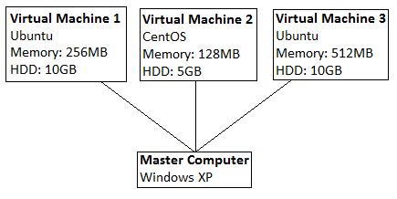 What Is A VM Virtual Machine Or VPS Virtual Private Server Shane Rutter Blog