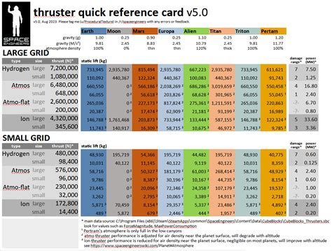 Updated Version Of My Thruster Quick Reference Card Including New Flat