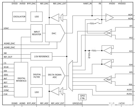 Stm32的io模拟pwm 电子发烧友网