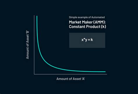 Dex Vs Cex Part 2