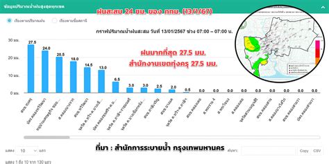 สถานการณ์ฝนเมื่อวาน กรมอุตุนิยมวิทยา