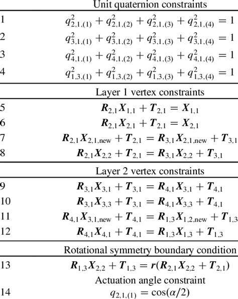 Constraining Equations For The Flasher Pattern Kinematics Model