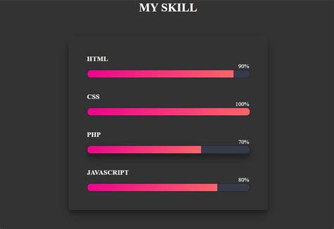 loganathan g p on linkedin webdesign css frontenddevelopment