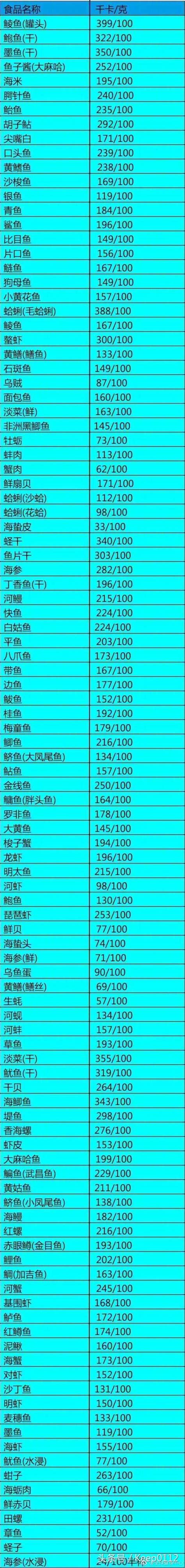 食物熱量表，減脂必備！ 每日頭條