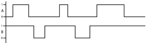 Solved Consider The Circuit Below Where A And B Are Inputs