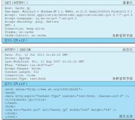三、《图解》 报文内的 信息 知乎