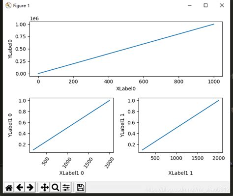 Python多子图布局及坐标轴科学计数法fig科学记数法 Csdn博客