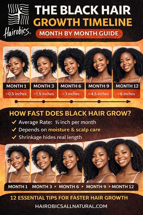 The Black Hair Growth Timeline What To Expect Month By Month