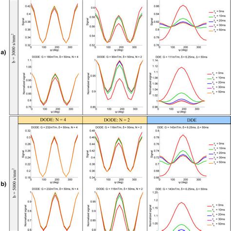 Schematic Representation Of Diffusion Gradient Waveforms Notice That Download Scientific