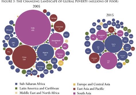 A Global Middle Class World With A Lot Less Extreme Poverty In The 2020s