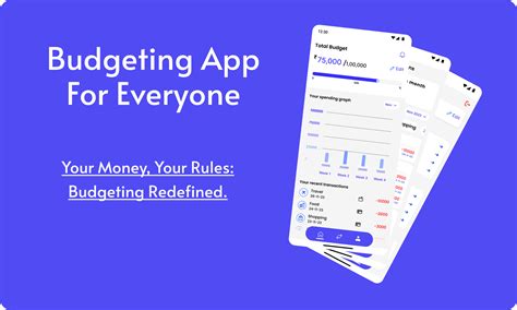 Budgeting App Figma