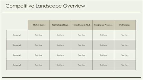Top 10 Project Deep Dive Powerpoint Presentation Templates In 2026